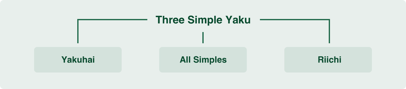 Simple Yaku - Mahjongo.com